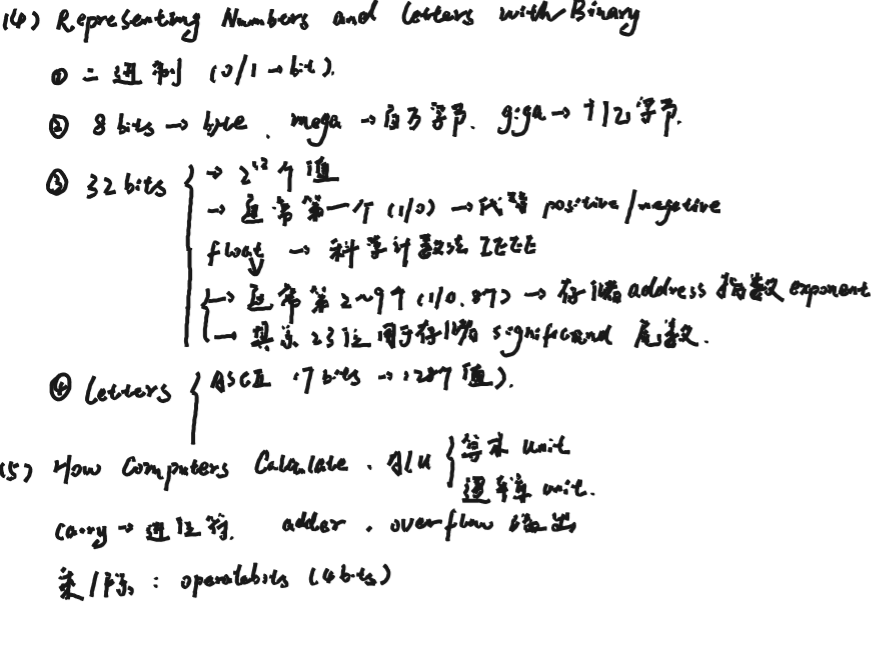 CS课程 (crash-course-computer-sicence) 笔记整理 - Yao's blog